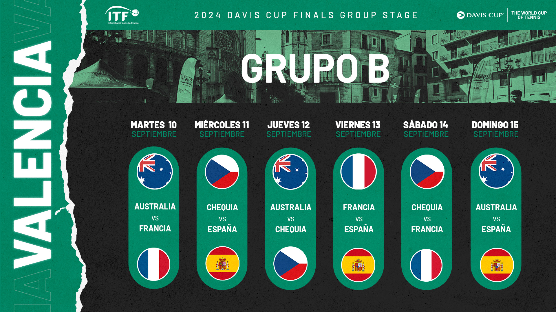 España ya conoce la fecha de su debut en la fase de grupos de la Copa Davis | Puntodebreak.com