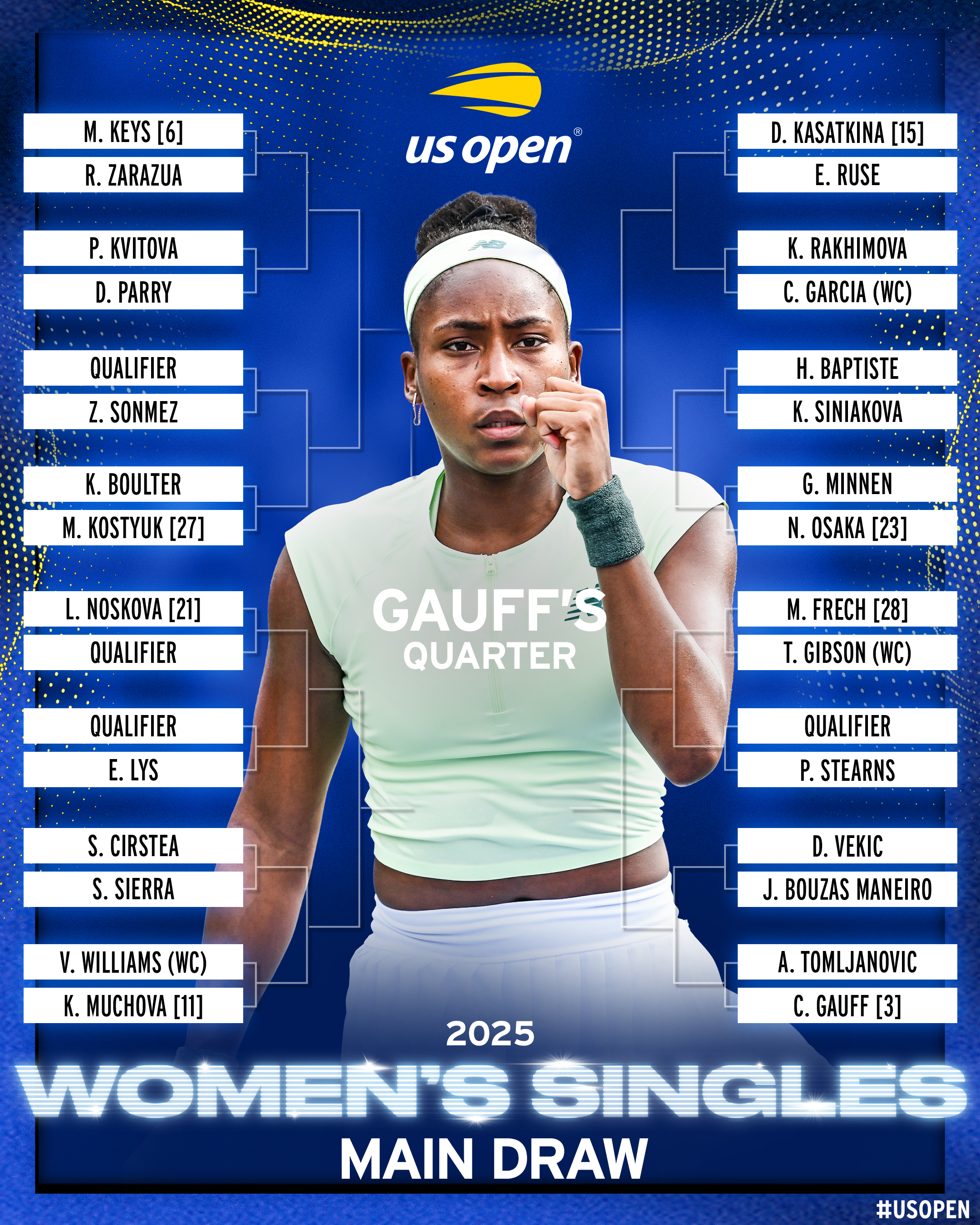 Así queda el cuadro femenino del US Open 2025